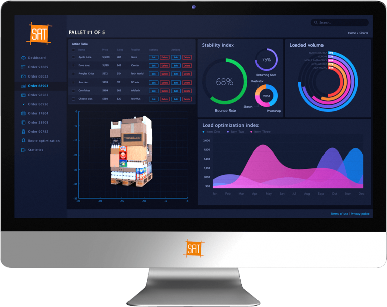 Smart IPS Software – SAT Technologies